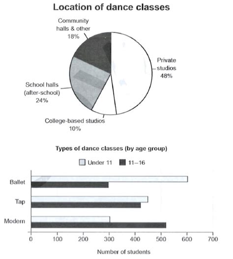 Cambridge Ielts Writing Test Task Academic Report Ieltsanswers