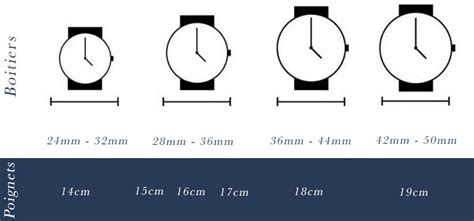 Quelle Montre Choisir Selon La Taille De Mon Poignet Atelier Yuwa Ciao Jp