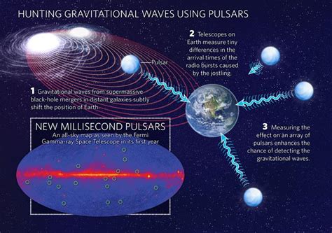 how gravitational waves work infographic