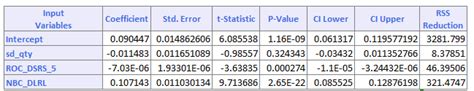 solved interpret confidence interval upper and lower in linear regression math solves everything