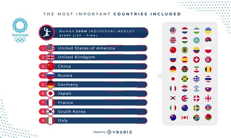Olympics Standings Olympics Berty Chandra