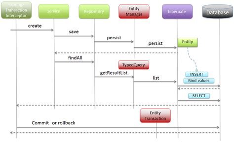 Database Access Jpa Terasoluna Server Framework For Java X