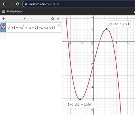 graph each function find any local maxima or minima to the quizlet