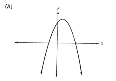 if in the quadratic function f x ax 2 bx c a and c are both negati