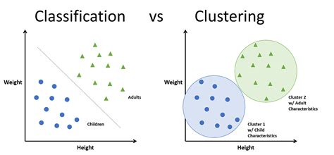 hierarchical clustering in machine learning by mahesh sonawane towards dev
