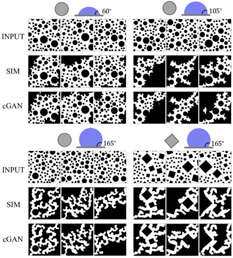 prediction of multiphase flow in porous media with different download scientific diagram