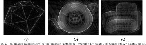 figure 2 from simple and fast calculation algorithm for computer generated hologram with