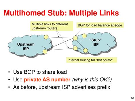 ppt multihoming and multi path routing powerpoint presentation free download id 816197