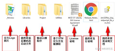 stm32官方标准固件库下载及介绍 stm32f4固件库下载 csdn博客