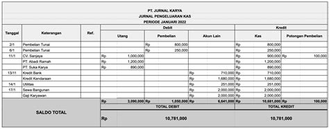 Jenis Jurnal Khusus Pelajari Contoh Dan Cara Membuatnya