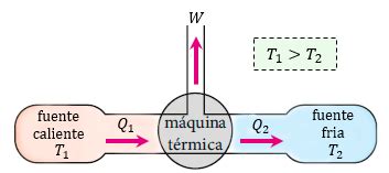 Segunda Ley de la Termodinámica Ejercicios Resueltos Fisimat