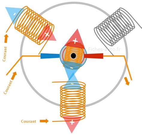 Ntroduire 94 Imagen Formule Du Rendement D Un Alternateur Fr