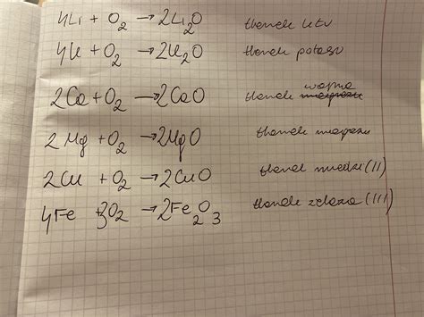 Reakcje Otrzymywania Soli