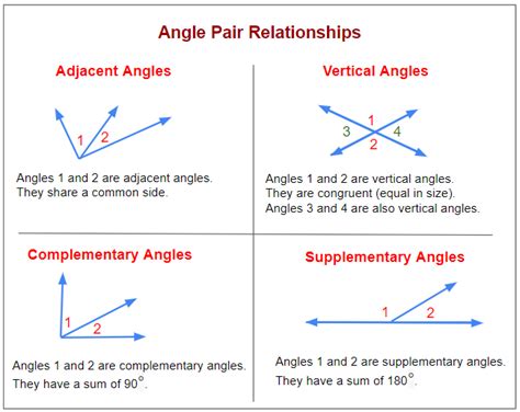 Two Adjacent Supplementary Angles