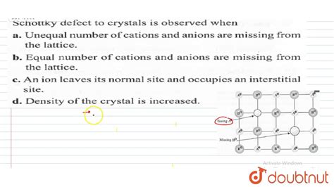 Schottky Defect To Crystals Is Observed When YouTube