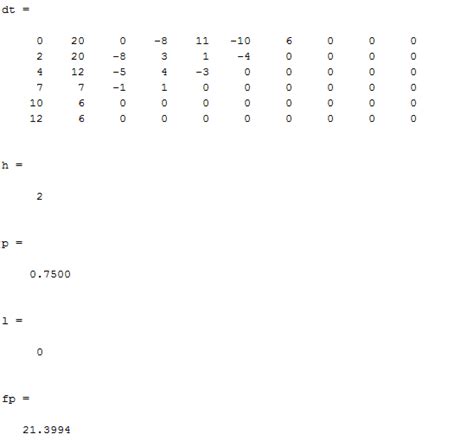 newton s interpolation in matlab forward and backward code with c
