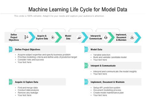 Machine Learning Life Cycle Datarobot Artificial Intelligence Wiki