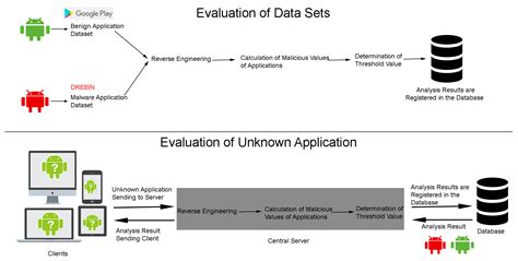 applied sciences free full text web based android malicious software detection and