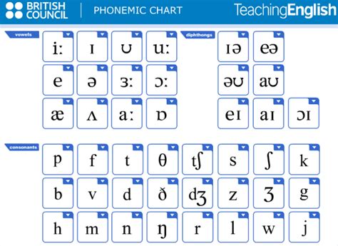 Cómo Mejorar tu Pronunciación en Inglés con el IPA Comet English