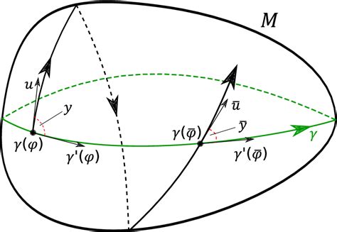 [pdf] generic properties of geodesic flows on analytic hypersurfaces of euclidean space