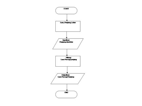 contoh flowchart program pascal rutorpeer