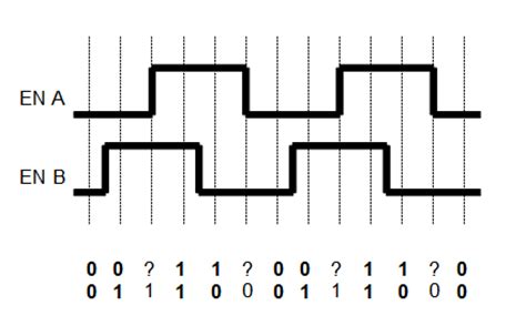 Arduino Timer And Interrupt Tutorial Oscar Liang