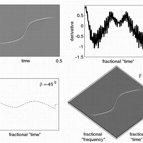 monocomponent signal with monotonic instantaneous frequency and its download scientific diagram