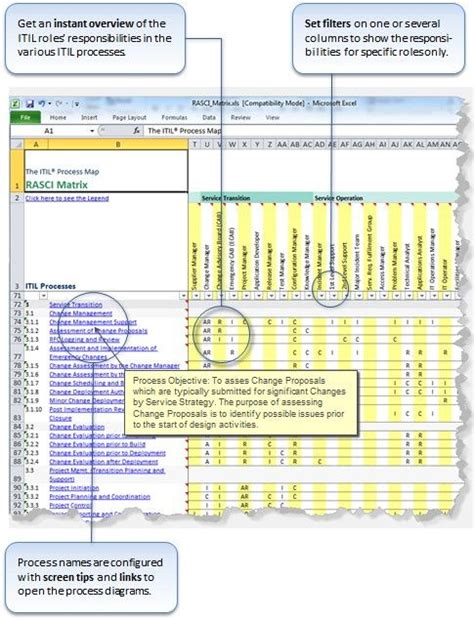 Itil Raci Matrix A Complete Raci Matrix Raci Model In Excel