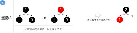 hashmap底层原理：数据分布、扰动函数、负载因子、数据迁移 hashmap数据迁移 csdn博客