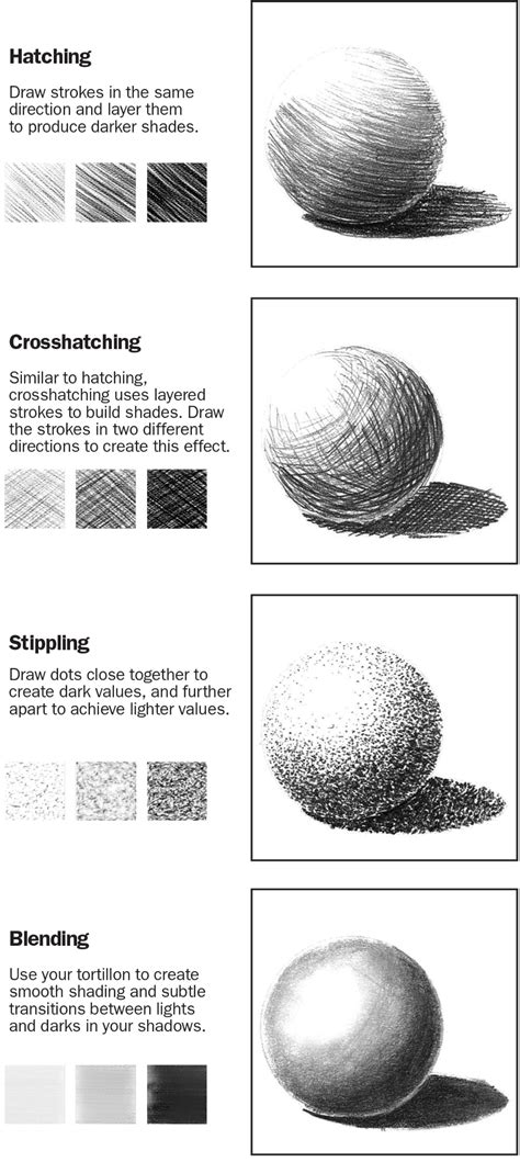Shading Drawing Basic Drawing Drawing Lessons Drawing Tips Drawing