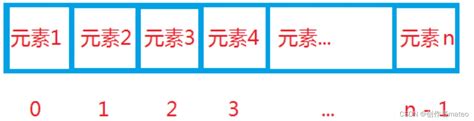 python基础（三） 序列、列表与元组 列表元组序列 csdn博客