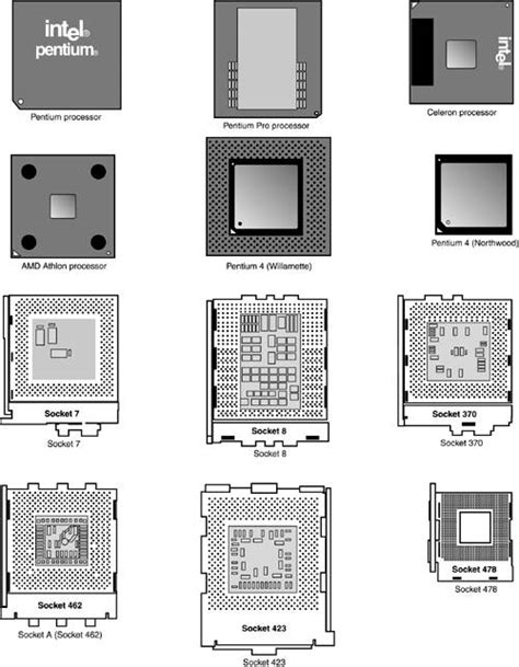 Cpu Socket Types Chart