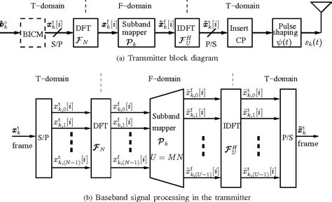 figure 6 from advances in cooperative single carrier fdma communications beyond lte advanced