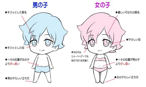 簡単ミニキャラの描き方SDちびキャラをかわいく描くコツ