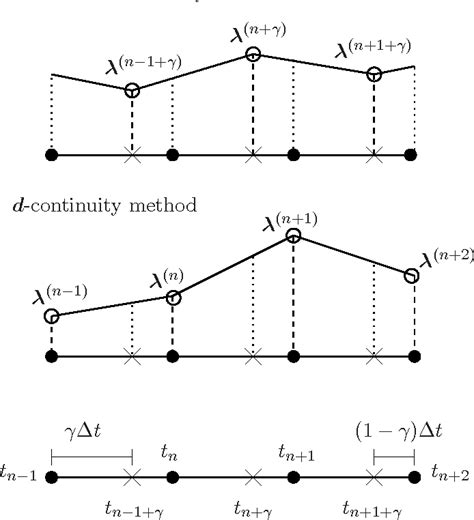 figure 1 from on dual schur domain decomposition method for linear first order transient