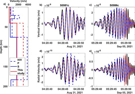 comparison of the chirp waveform fitting between the h v and the download scientific diagram