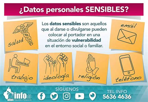 Cuáles son los datos sensibles Haras Dadinco