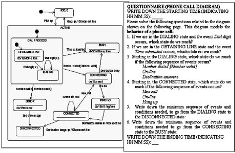 sharing uml statechart diagram