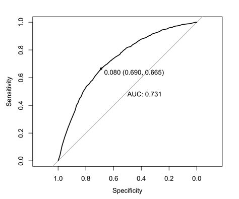 14 logistic regression mastering health data science using r