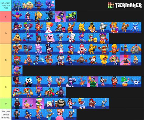 Brawl Stars Rating Of Skins Tier List Community Rankings TierMaker