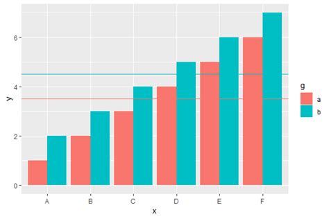how to plot only the respective values for each bar in ggplot vrogue