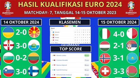 HASIL KUALIFIKASI EURO 2024 TADI MALAM MATCHDAY 7 TANGGAL 14 15