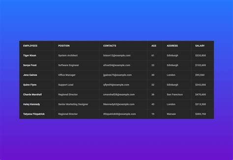 github mdbootstrap bootstrap tables the ultimate collection of responsive tables built with