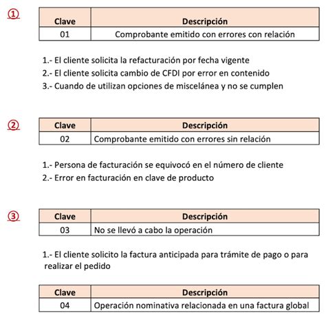 C Mo Cancelar Una Factura En Contadormx