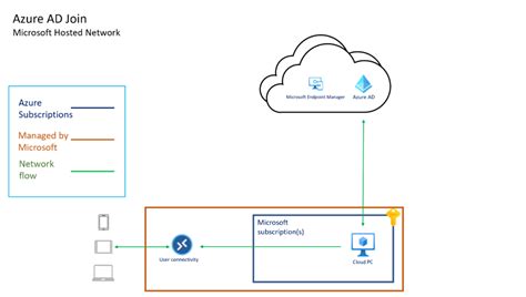 Windows Vs Azure Virtual Desktop Which One Is The Best