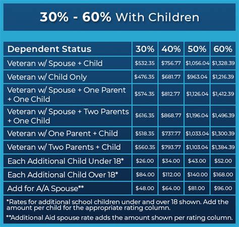 New Va Disability Pay Charts 2024
