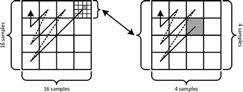 figure 1 from residual coding for transform skip mode in versatile video coding semantic scholar