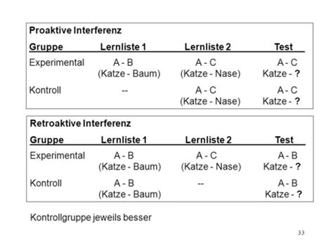 Lernen Und Ged Chtnis Vl Karteikarten Quizlet