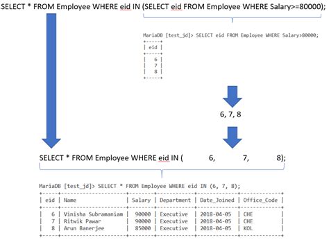 mysql subqueries mysqlcode