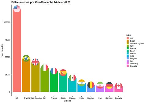 Gráficas con ggplot II enRdados